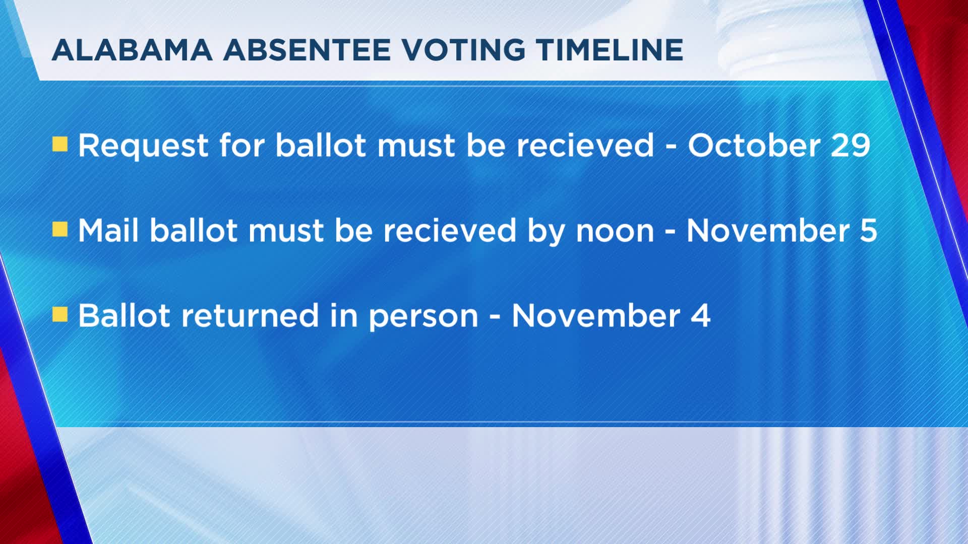 When Is The Deadline to Register to Vote in Alabama? | News 19 – WHNT.com